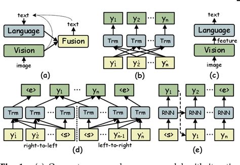 Figure 1 From Abinet Autonomous Bidirectional And Iterative Language Modeling For Scene Text