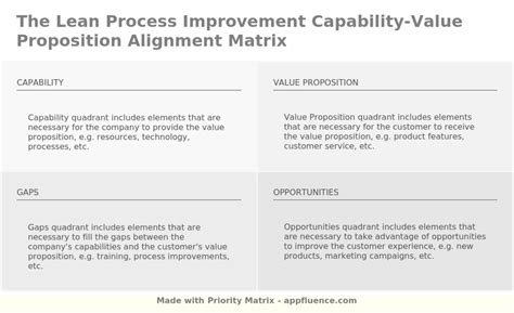 Lean Process Improvement Capability Value Proposition Alignment Matrix Free Download