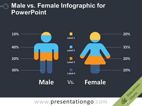 Infographic Powerpoint Charts Tutorials