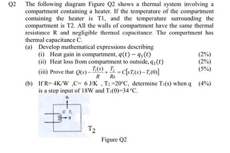 Solved Q The Following Diagram Figure Q Shows A Thermal Chegg