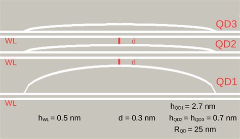 Model Of The Simulated Structure With All Geometric Parameters Download Scientific Diagram