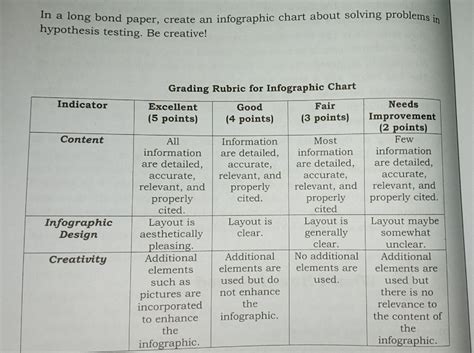 Solved In A Long Bond Paper Create An Infographic Chart About Solving Problems In Hypothesis