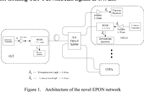 Figure 1 From Implemention Of A Survivable Epon System Supporting