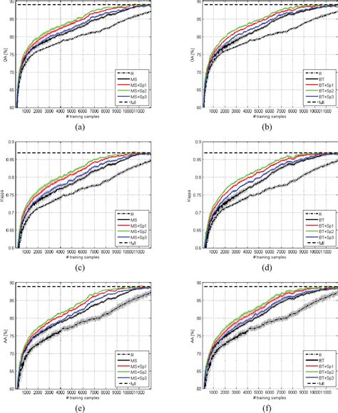 Figure 10 From Svm Active Learning Approach For Image Classification