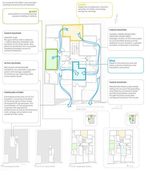 Eight Inscribed Houses And Three Courtyards By Romera Y Ruiz