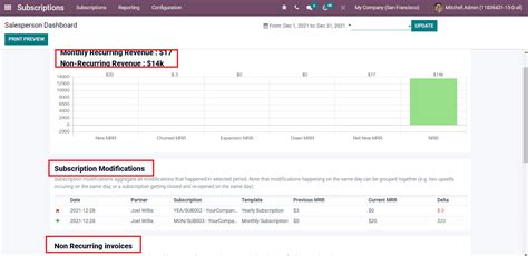 Activity Reporting In Odoo Subscription Odoo V Enterprise