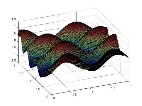 Sparse Matrix Interpolation With Matlab Stack Overflow