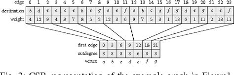 figure 1 from a generic and highly efficient parallel variant of boruvka s algorithm semantic
