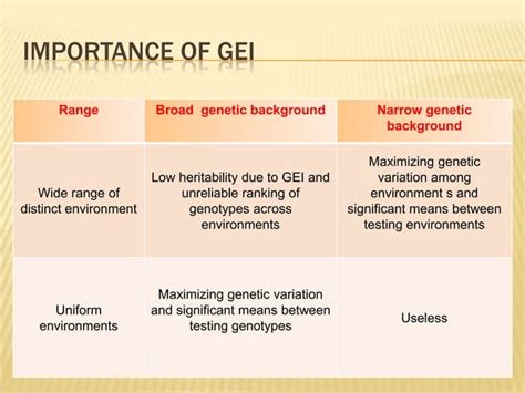 Shifted Multiplicative Model Navdeep Singh Jamwal PPTX Genetics Science