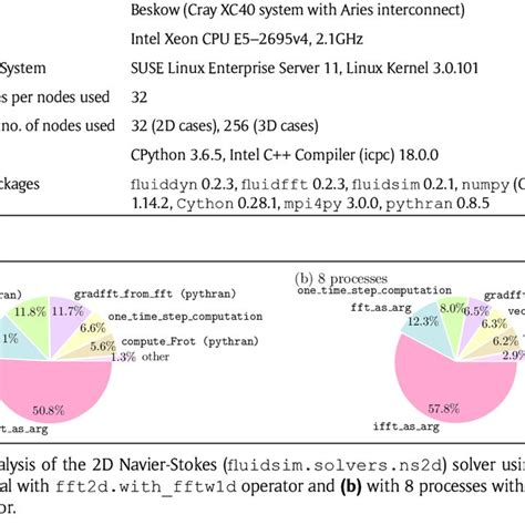 specifications of the supercomputing cluster and software used for download scientific diagram