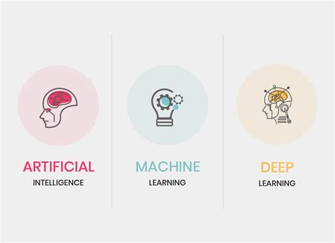 Inteligencia Artificial Creciendo Con Machine Learning Y Deep Learning