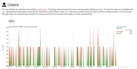Apa Itu Netdata Dan Cara Install Di Vps Ubuntu