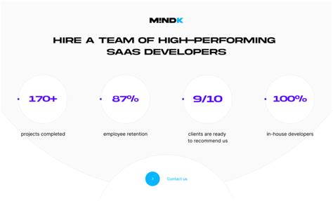 How To Hire A Saas Developer For Your Product Mindk