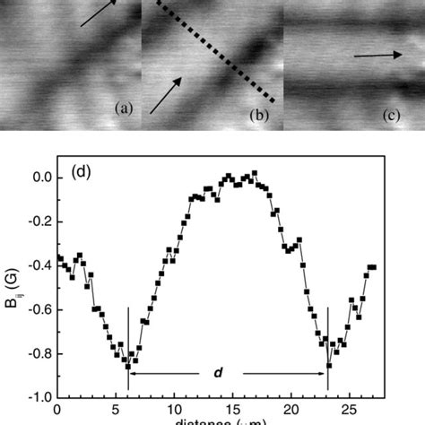 Pdf Manipulation Of Pancake Vortices By Rotating A Josephson Vortex