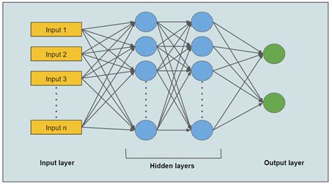 每个数据分析师必须知道的6种神经网络神经网络必须有kimboyang的博客 Csdn博客