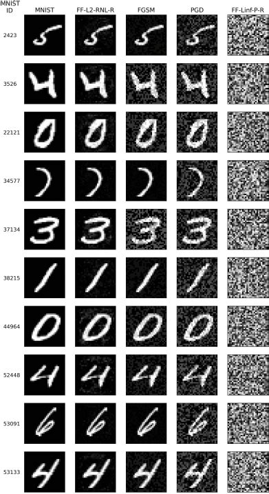 The Generation Of Visually Credible Adversarial Examples With Genetic