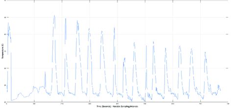 The Bi Cluster Formation From Qu H10 And Qu C05 Data Captured Was Download Scientific Diagram