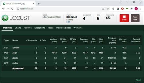 Performance And Load Testing Using Locust Web Interface Scenarios