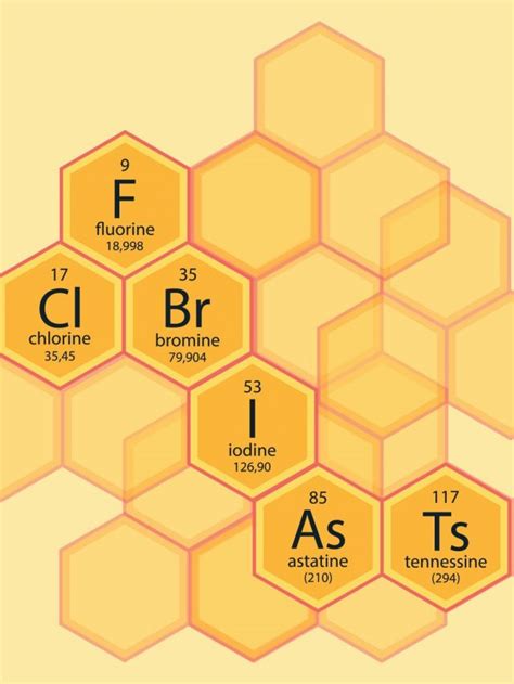 Acid Strength Of Halogens Aakash Byjus Blog
