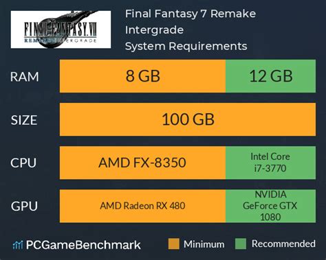 Final Fantasy 7 Remake Intergrade System Requirements Can I Run It Pcgamebenchmark