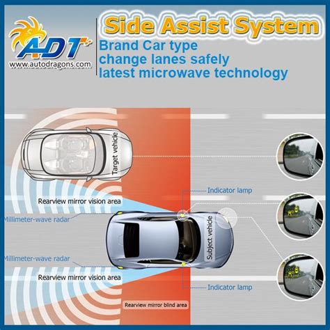 Car Alarm Bsw Bsm Blis Bsa Blind Spot Detection Assist System For