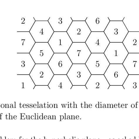 moser spindle a four chromatic unit distance graph download