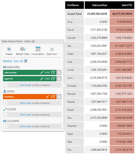 Set Up States On A Metric Set Analyze Data Documentation Learning