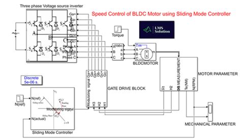 Speed Control Of Bldc Motor Using Sliding Mode Control Lms Solution