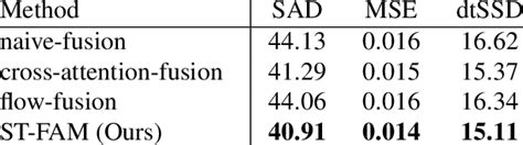 Results Of Temporal Aggregation Download Scientific Diagram