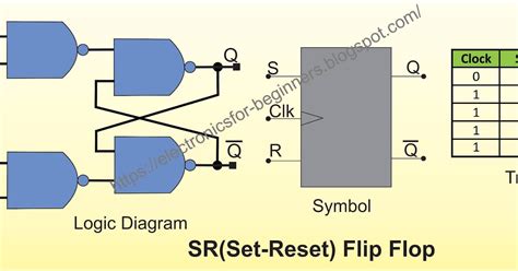 What Are Flip Flop Circuits