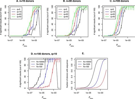 Figures And Data In Method For Identification Of Condition Associated Public Antigen Receptor