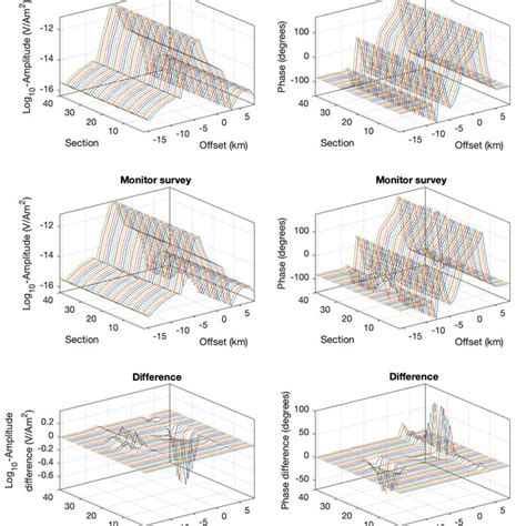 Time Lapse Seismic Surveys A Base Seismic Survey Acquired Before Download Scientific Diagram
