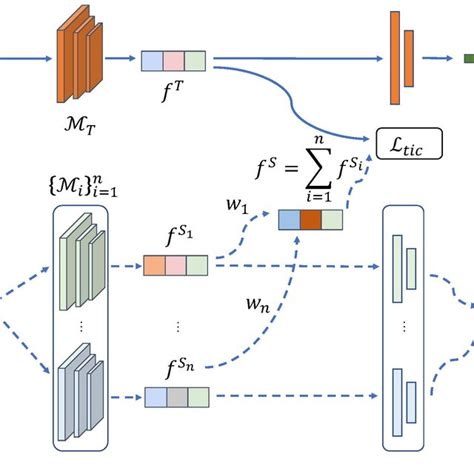 Feature Alignment On The Decentralized Target Domain Download