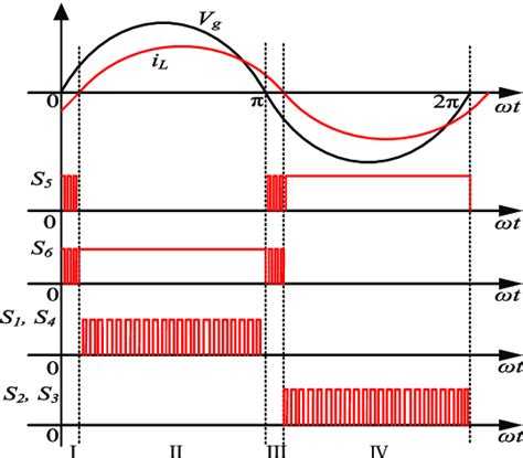 Schematic Of The Gate Drive Signals For HERIC Inverter With Non Unity Download Scientific