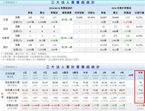 2236 百達 Ky 外資買買賣賣，常常追高後又殺低｜cmoney 股市爆料同學會