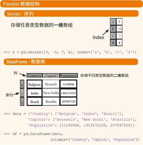 python 速查表 Pandas基础 数说张小桃 博客园
