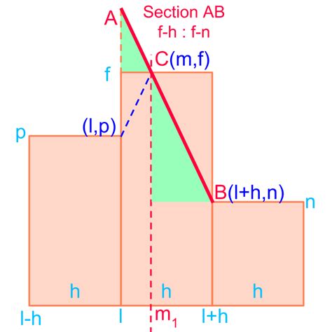 Statistics And Probability Mode Of Group Data