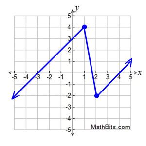 Free Piecewise Linear Functions Worksheet Download Free Piecewise Linear Functions Worksheet