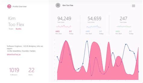 Bunifu Technologies On Linkedin Made With Bunifu Ui Winforms Redo