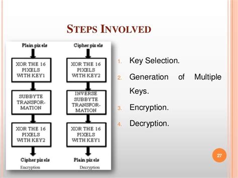 Image Encryption Using Aes Key Expansion