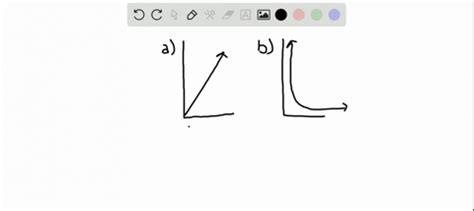SOLVED Match The Variation With The Graph Direct Variation
