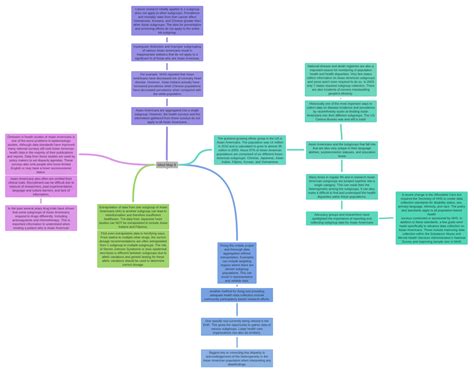 Mind Map 8 Coggle Diagram Mind Map 8 Coggle Diagram