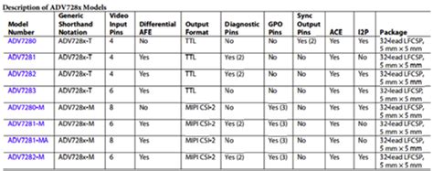 Console Error When Running DVP Eval Latest Source 10 14 11 Errno 2 No Such File Or Directory