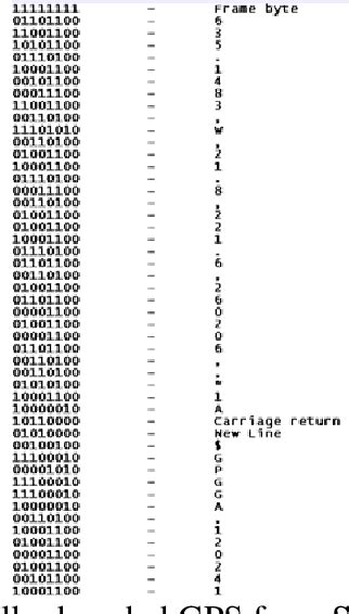 Figure 3 From Software Algorithm For Decoding Gps From Spatially Figure 3 From Software Algorithm For Decoding Gps From Spatially