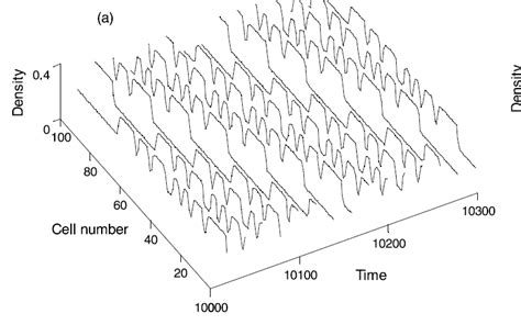 Matlab Plot3做3维曲线百度知道