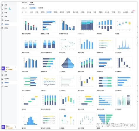 如何能让条形图变得高级一点？ 知乎