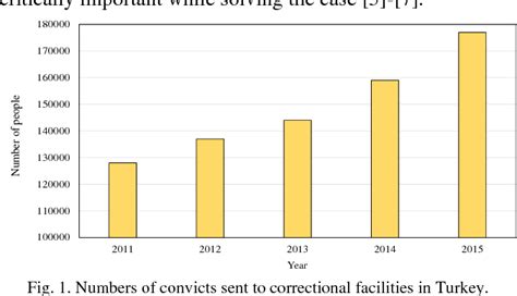 Figure 1 From Crime Analysis Based On Association Rules Using Apriori