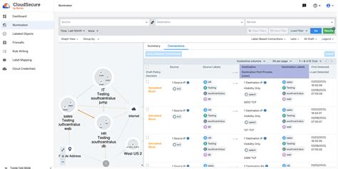 Illumio For Microsoft Azure Firewall Brings Benefits Of Zero Trust Segmentation To Azure