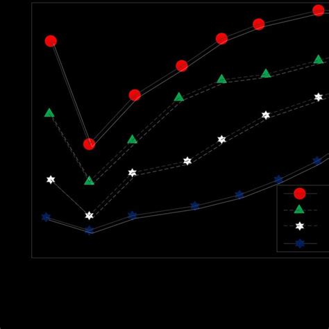 Sj Convolution Of The Nth Data In Convolution Layer Download