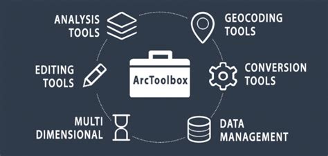 What Is Arctoolbox Gis Geography